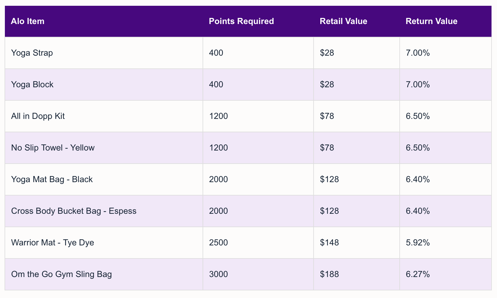 Alo Access: Lovely Clothing, Limited Rewards — Points Insider